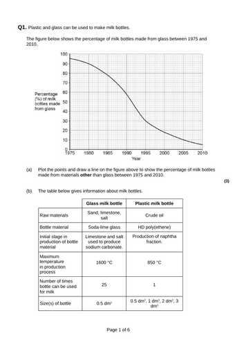 C15 Using our resources TRIPLE GCSE AQA | Teaching Resources