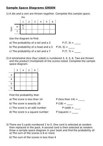 Probability - from Sample space diagrams to AND & OR rule | Teaching ...