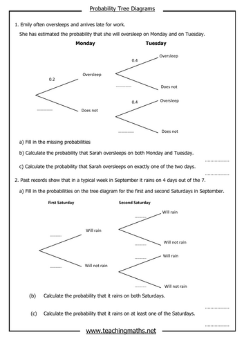 Probability Trees of independent events - With & Without Replacement ...