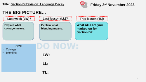 English Language A Level Paper 2 Section B | Teaching Resources
