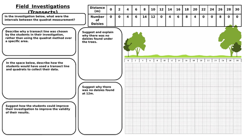 Igcse Biology Edexcel Sampling Populations Transects Teaching Resources