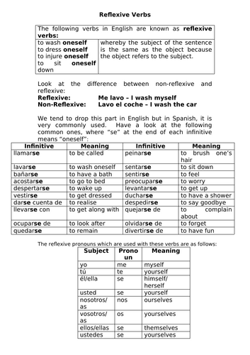 Spanish Reflexive Verbs | Teaching Resources