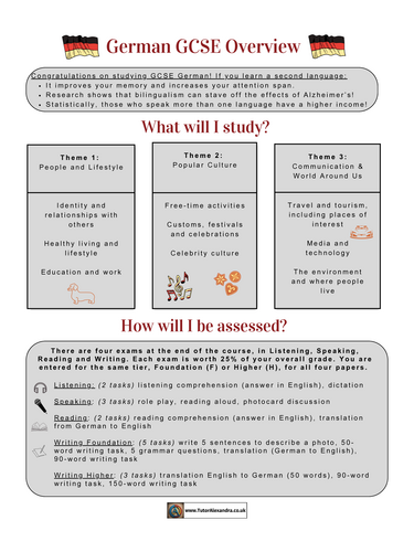 AQA GCSE German New Intro Slides 2026 | Teaching Resources