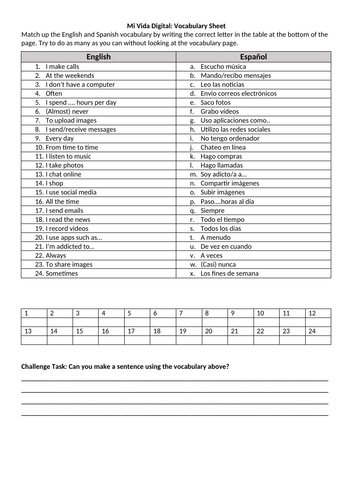 Mi Vida Digital Edexcel GCSE Spanish 2024 | Teaching Resources