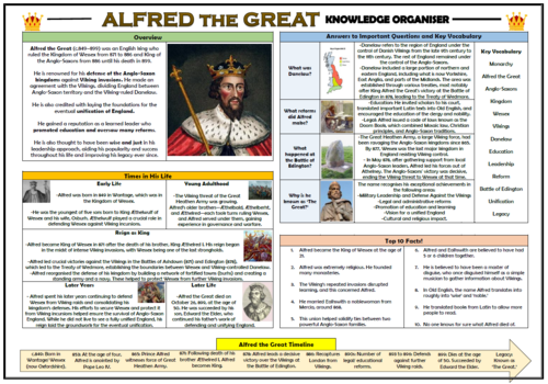 Alfred the Great - Knowledge Organiser! | Teaching Resources