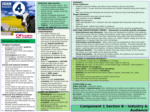 BUNDLE - UNIT OF WORK - The Archers - Media Studies (Eduqas) | Teaching ...