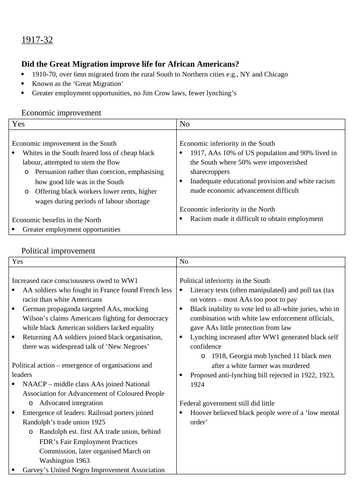A-level Edexcel History, America: In search of the American Dream 1917 ...