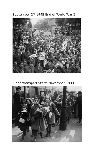 Year 6 History World War II Lesson Unit | Teaching Resources Year 6 History World War II Lesson Unit | Teaching Resources
