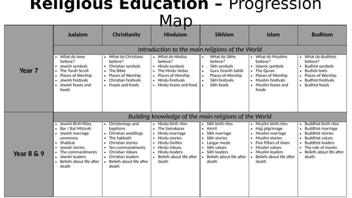 Religious Education Progression Map | Teaching Resources