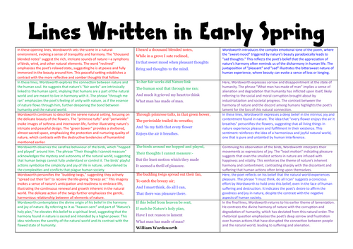 Lines Written in Early Spring | Teaching Resources