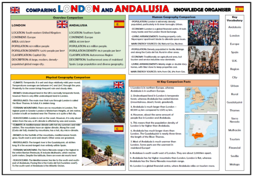 Comparison of London and Andalusia - Geography Knowledge Organiser ...