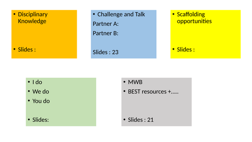 Ecosystems KS3 Activate | Teaching Resources