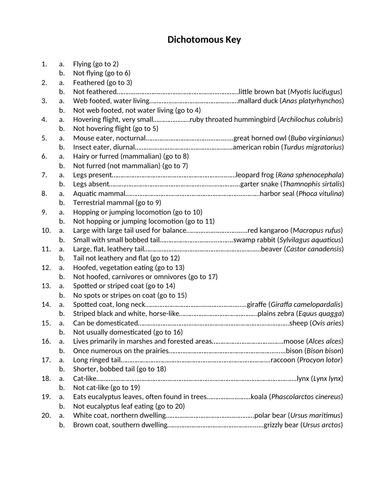 Cie Igcse Biology 0970 9 1 Topic 1 Characteristics And Classification