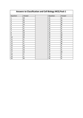 CIE iGCSE Biology 0970 (9-1) Topic 1 Characteristics & Classification ...