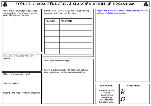 CIE iGCSE Biology 0970 (9-1) Topic 1 Characteristics & Classification ...