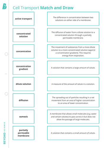 CIE iGCSE Biology 0970 (9-1) Topic 3 Movement Into & Out of Cells ...