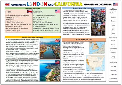 Comparison of London and California - Geography Knowledge Organiser ...