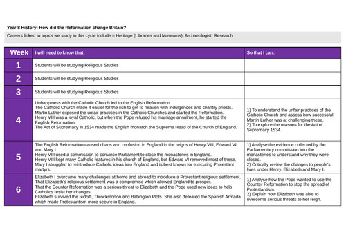 KS3 - Impact of the Reformation on England - Tudor and Stuart 14 ...