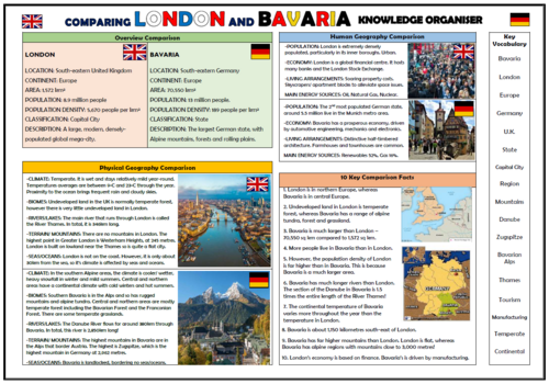 Comparison of London and Bavaria - Geography Knowledge Organiser ...