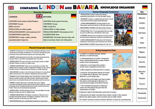 Comparing London with other World Regions - Geography Knowledge ...