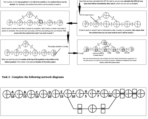 Critical Path Analysis Worksheet | Teaching Resources