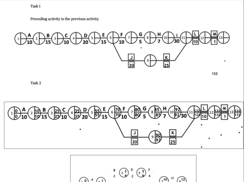 Critical Path Analysis Worksheet | Teaching Resources