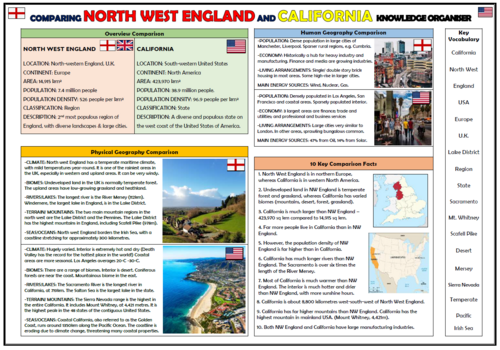 Comparison of North West England and California - Geography Knowledge ...