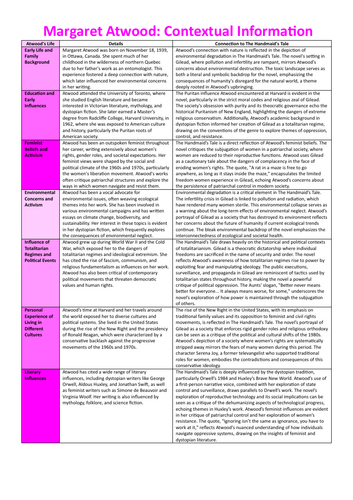 The Handmaid's Tale Context | Teaching Resources