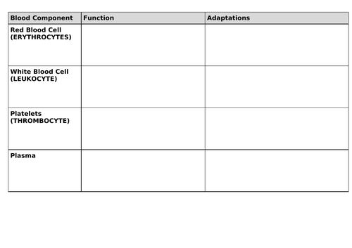 **iGCSE Biology Edexcel - THE BLOOD** | Teaching Resources