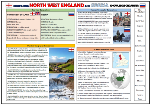 Comparison of North West England and Siberia - Geography Knowledge ...
