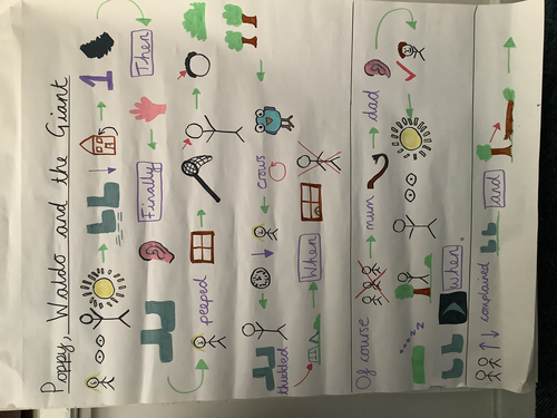 Year 3/4 'Talk for Writing' English Unit - a Meeting Tale | Teaching ...