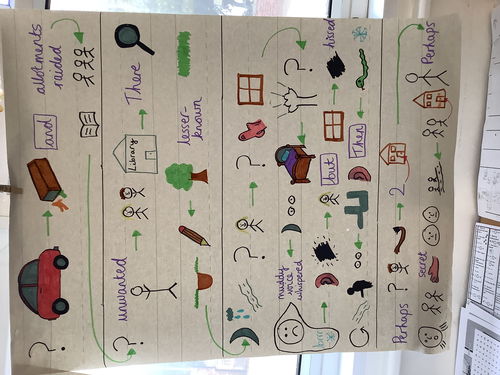 Year 3/4 'Talk for Writing' English Unit - a Meeting Tale | Teaching ...