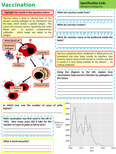 CIE iGCSE Biology 0970 (9-1) Topic 10 Disease and Immunity | Teaching ...