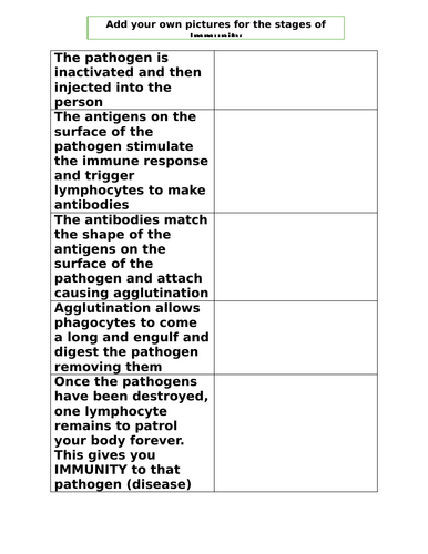 CIE iGCSE Biology 0970 (9-1) Topic 10 Disease and Immunity | Teaching ...