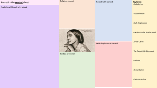 UPDATED Christina Rossetti poetry scheme of work - A level English ...