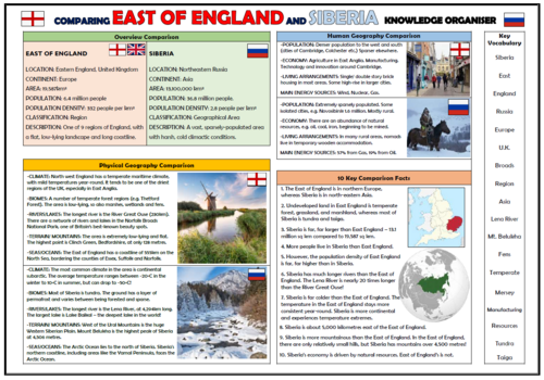 Comparison of the East of England and Siberia - Geography Knowledge ...