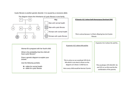 CIE iGCSE Biology 0970 (9-1) Topic 17 INHERITANCE | Teaching Resources