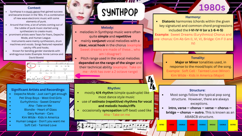 BTEC Music TECH AWARD 2022 - Component 1 (Synthpop) | Teaching Resources