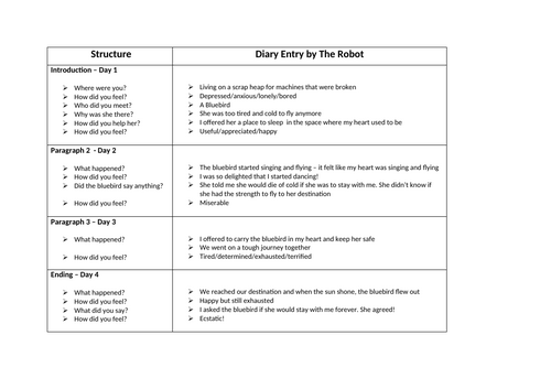'The Robot and the Bluebird' - English (Narrative and Diary Entry ...