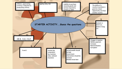 Human Development Index | Teaching Resources