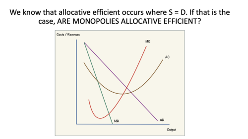 Allocative Efficiency (Economics) | Teaching Resources