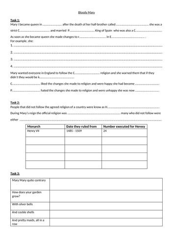 KS3 Tudor Monarchs 11 Lesson pack | Teaching Resources