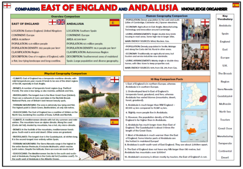 Comparison of the East of England and Andalusia - Geography Knowledge ...