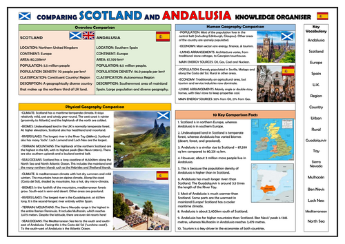 Comparing Scotland with other World Regions - Geography Knowledge Organisers Bundle! | Teaching ...