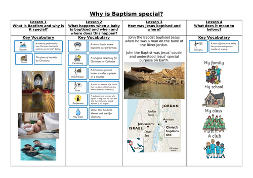 Baptism | Teaching Resources