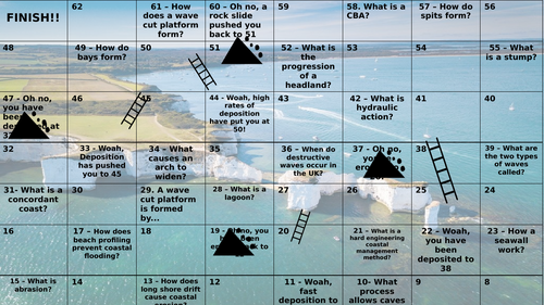 Edexcel B GCSE Geography Paper 1 & Paper 2 Revision Games | Teaching ...