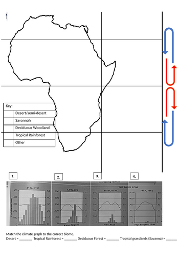 KS3 Geography Africa Scheme of Work | Teaching Resources
