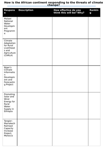 KS3 Geography Africa Scheme of Work | Teaching Resources
