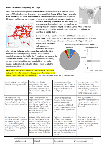 KS3 Geography Africa Scheme of Work | Teaching Resources