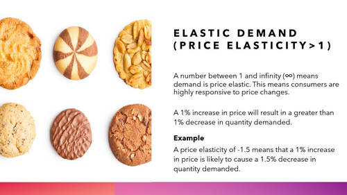 Edexcel Business - Price Elasticity of Demand | Teaching Resources